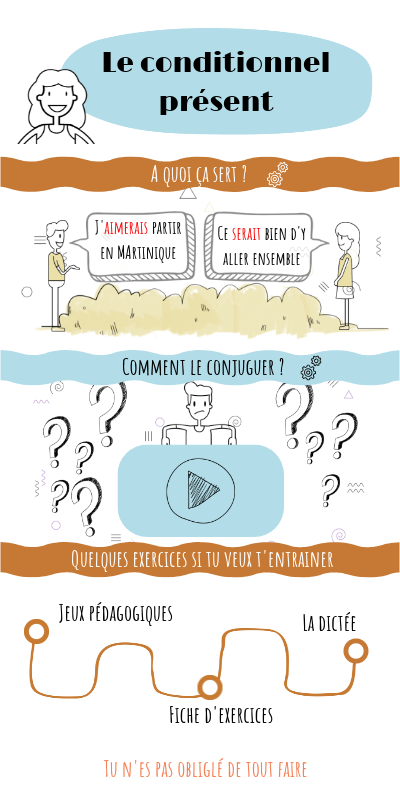 Le conditionnel présent