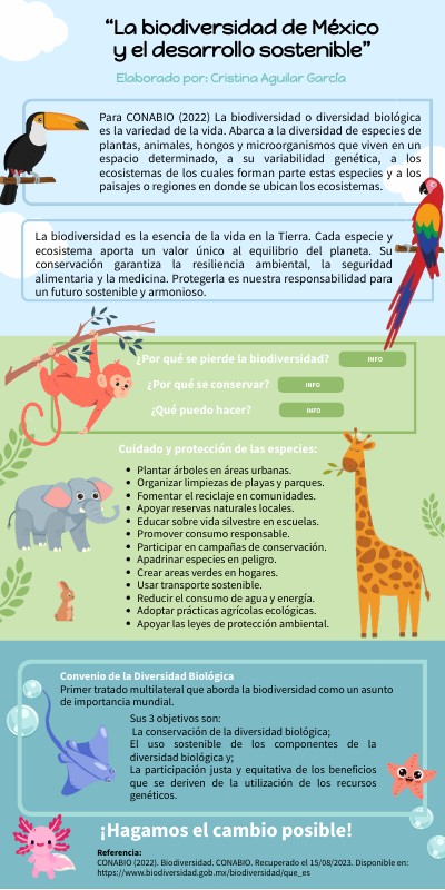 Infografía Biodiversidad