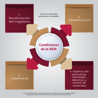 PAEC Condiciones construir NEM