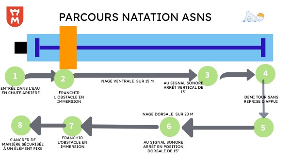 Parcours ASNS