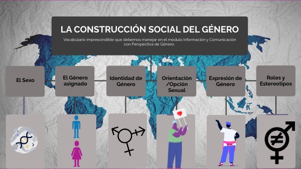 LA CONSTRUCCIÓN SOCIAL DEL GÉNERO