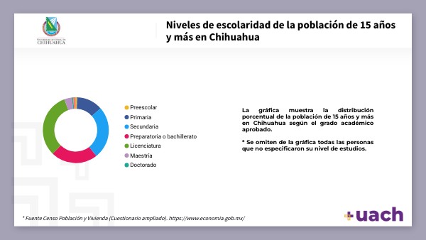 Niveles de escolaridad de la población