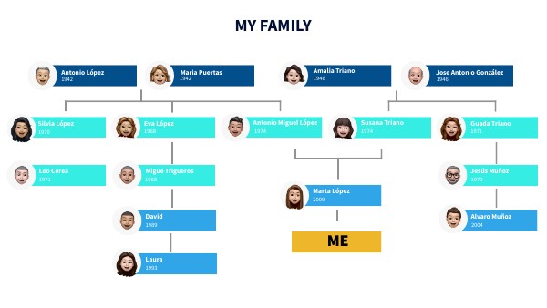 Family Tree