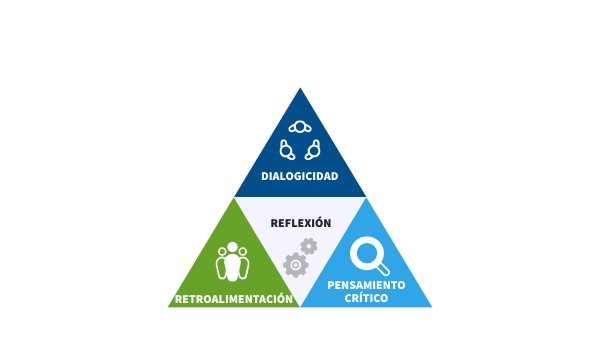 DIAGRAMA TRIÁNGULO II