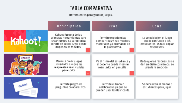 KAHOOT VS QUIZZIZ, VS QUIZLET