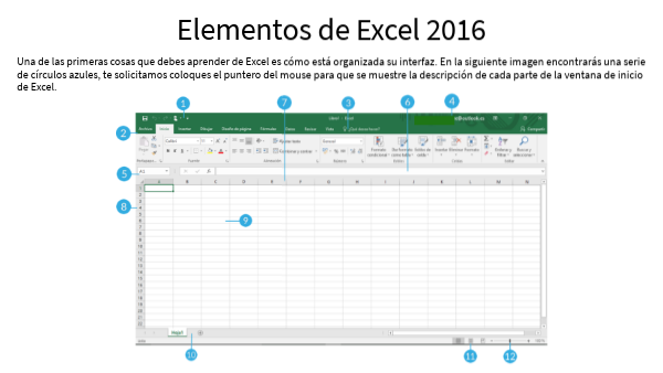 Elementos de Excel