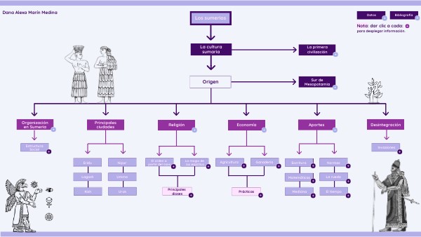 Mapa conceptual: Los Sumerios
