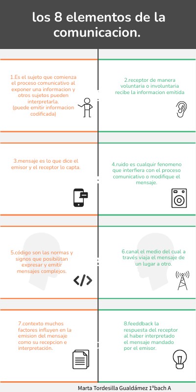 los 8 elementos de la comunicacion