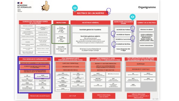 Organigramme Rectorat Nice : Rectorat de région académique – RGNC