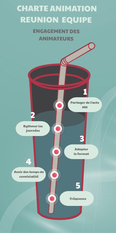 Charte animation réunion
