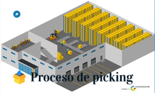 Proceso de Picking
