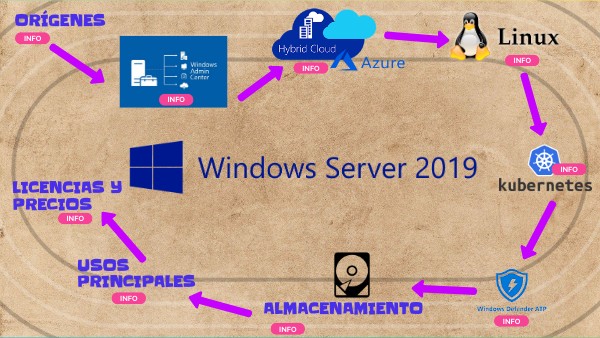 WINDOWS SERVER 2019
