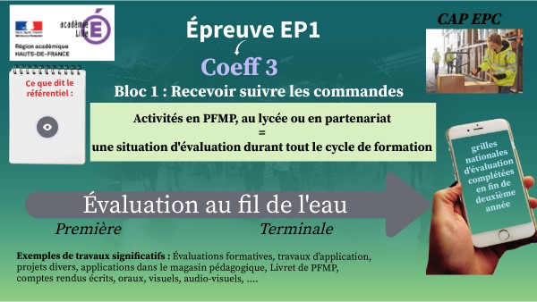 infographie evaluation certificative CAP EPC