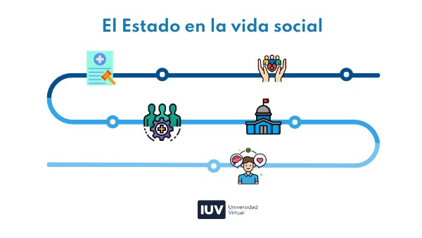 El estado en la vida social