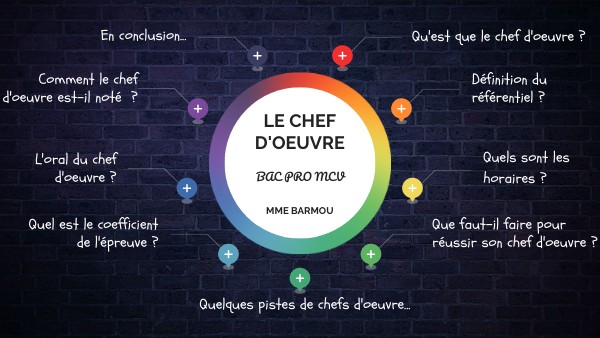 AMB - Présentation chef d'oeuvre