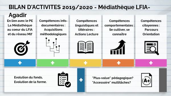 ifa agadir mediatheque