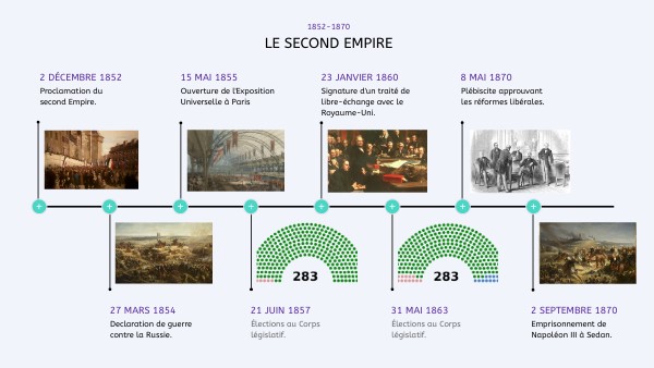 LE SECOND EMPIRE