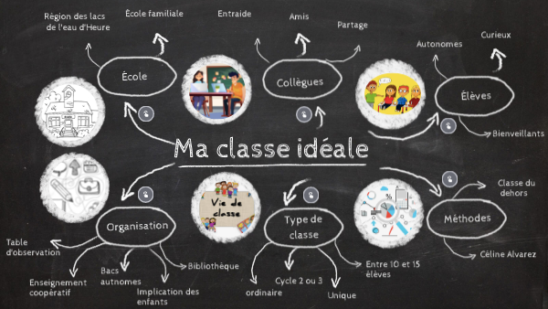 Ma classe idéale