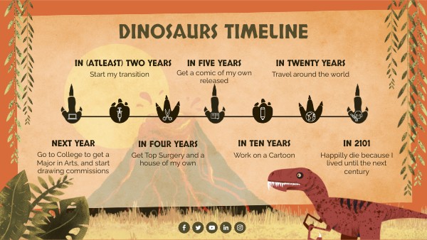 DINOSAURS TIMELINE