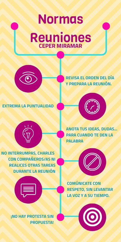 NORMAS REUNIONES CEPERE MIRAMAR