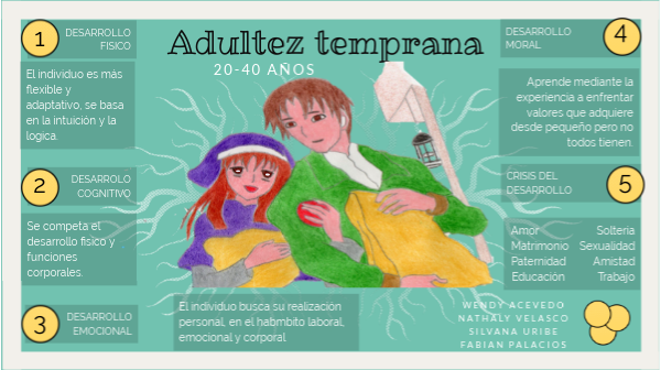 ADULTEZ TEMPRANA