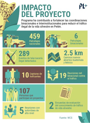 IMPACTO DEL PROYECTO