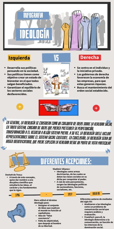 Infografia sobre Ideología