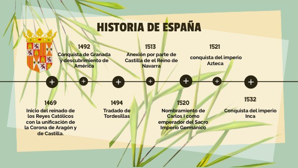 HISTORIA DE ESPAÑA
