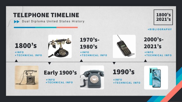TELEPHONE TIMELINE