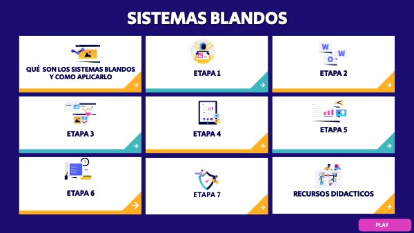 PETER CHECKLAND - METODOLOGÍA DE LOS SISTEMAS BLANDOS