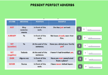 PRESENT PERFECT: ADVERBS