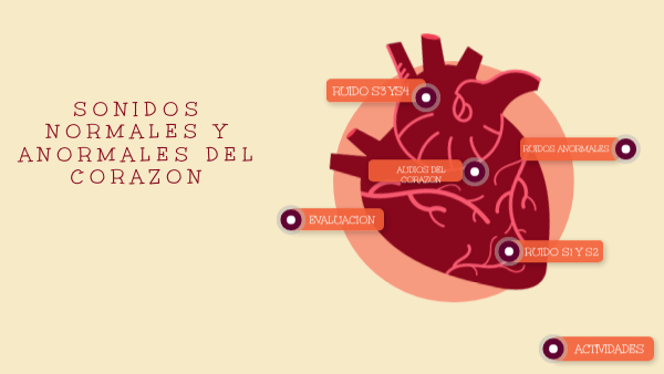 CAPITULO 3 SONIDOS CARDIACOS