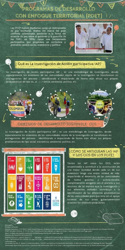 Programas de Desarrollo con Enfoque Territorial (PDET)