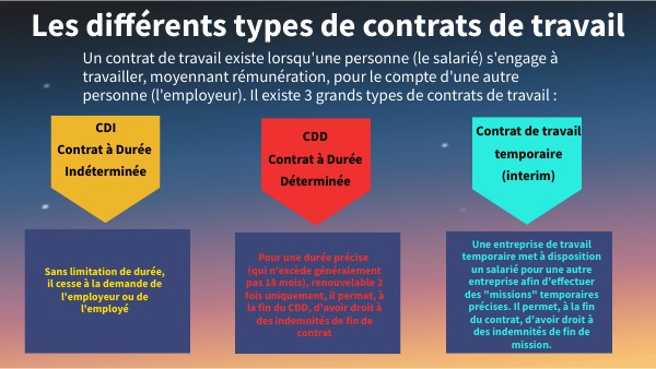 contrats de travail