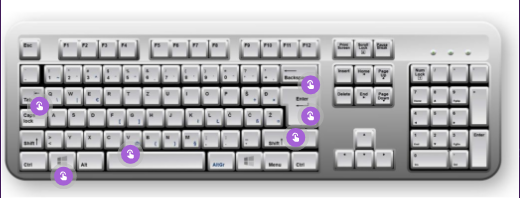 Simbol do simbola na tipkovnici