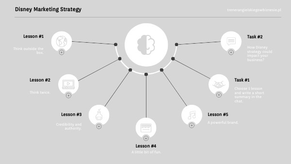 Start Disney Target Market : Disney+ Marketing Strategy 2025: A Case ...