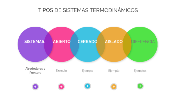 tipos de sistemas termodinámicos