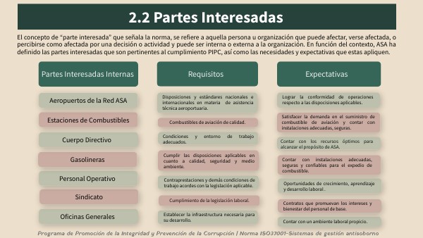 2.2Comprender las necesidades y expectativas de las partes interesada