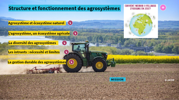 Agrosystème et développement durable
