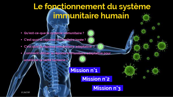 Le système immunitaire humain by JACOB on Genially