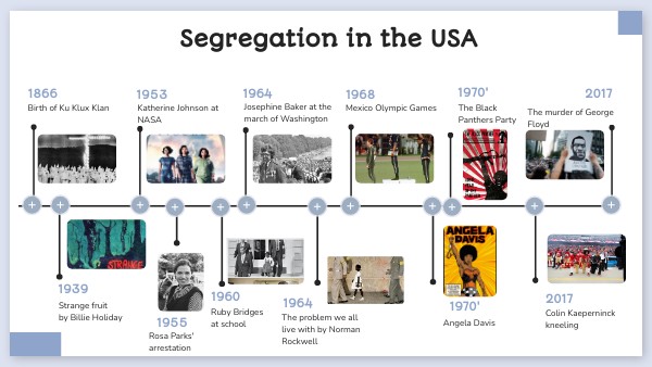 Segregation in the USA - frise 2023