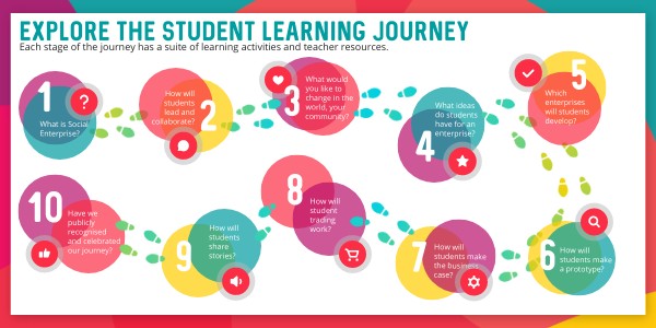 [SEA AUS EDU] - Journey Map - Horizontal