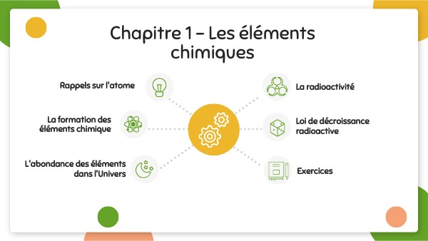 Chapitre 1 - Les éléments chimiques