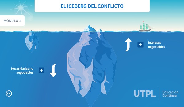 CP_iceberg_del_conflicto