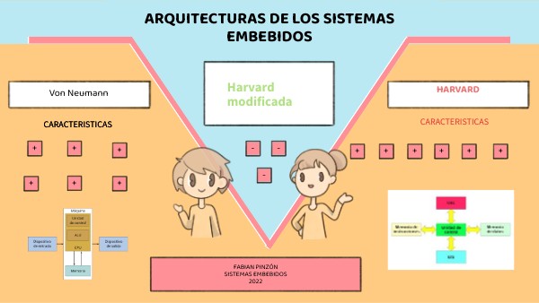 Arquitecturas sistemas embebidos