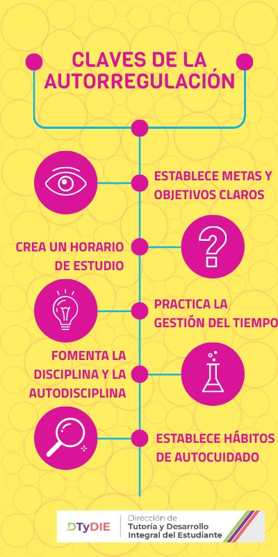 Claves de la autorregulación