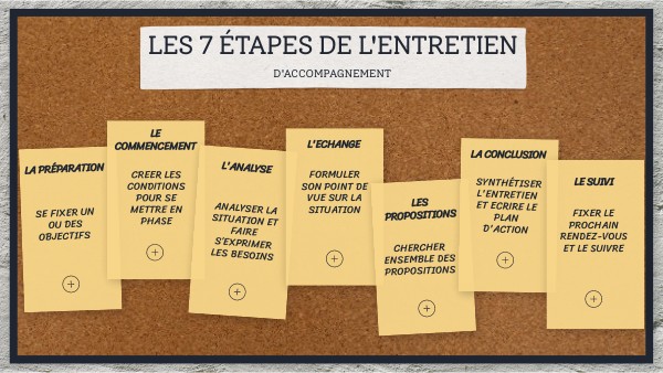 L'entretien d'accompagnement
