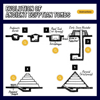Evolution of Ancient Egyptian Tombs 23-24