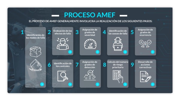 proceso_AMEF