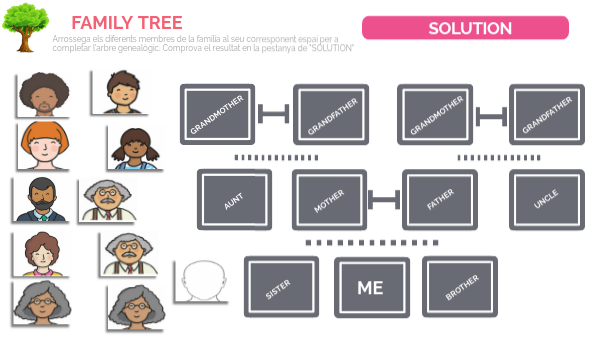 FAMILY TREE INTERACTIVE GAME